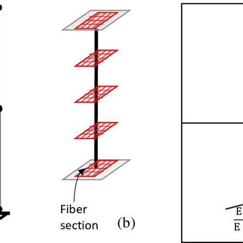 a schematic of opensees model with distributed plasticity b