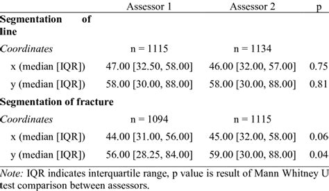 3 Fracture Coordinate Values In X And Y Axes For Line And Fracture