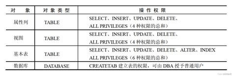 Sql 常用语句大全【sql】常用sql Csdn博客 Sql 常用语句大全【sql】常用sql Csdn博客