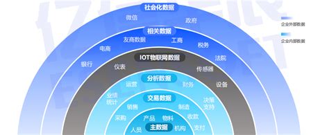 主数据与数据标准的关系，这是我见过最形象的解释 标准元和主数据 Csdn博客
