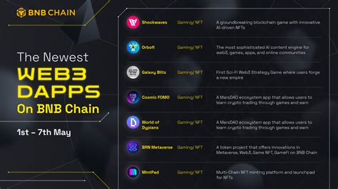 Bnb Chain News May 5th 11th Bnb Chain Blog