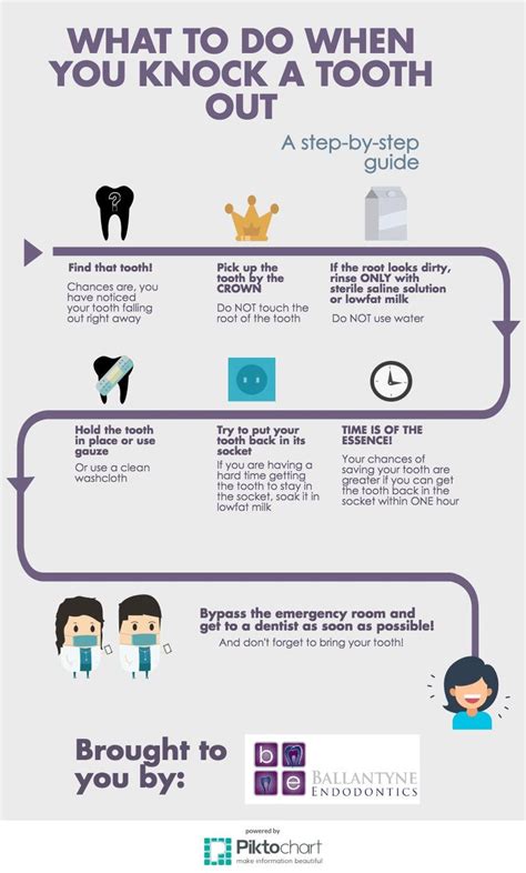 Dental Trauma Dentist Isle Of Man