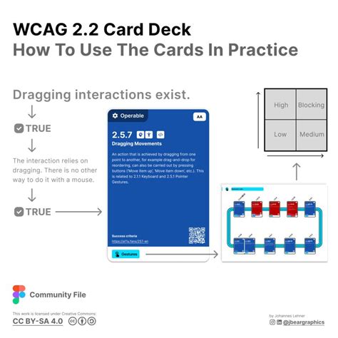 A11y Digitalaccessibility Accessibility Barrierefreiheit… Johannes Lehner 28 Comments