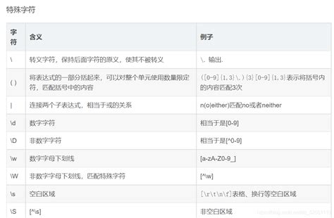 基于python爬虫————静态页面和动态页面爬取xpath爬取动态网页 Csdn博客