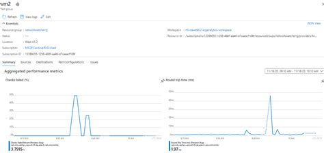 Is There A Way To Alert If Azure Network Watcher Is Not Running Microsoft Qanda