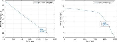 Figure 11 From State Of Charge Estimation Using Extended Kalman Filter Semantic Scholar