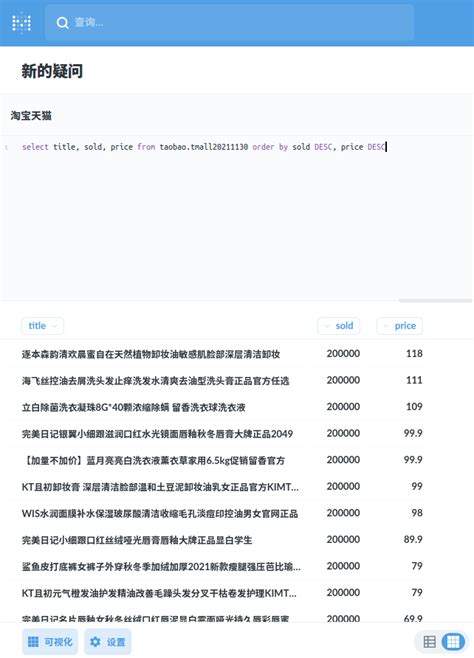 基于天猫市场行情学习SQL 排序子句多列排序方向 墨天轮