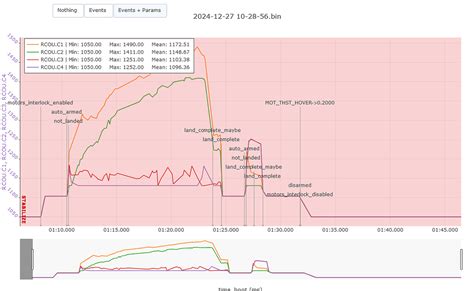 Quadcopter Yaw During Takeoff On Ground Solved Copter 4 5 ArduPilot Discourse