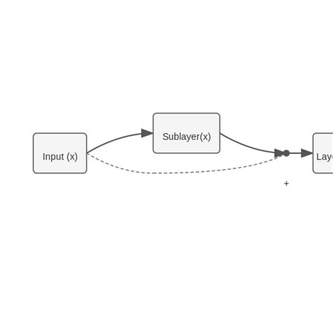 Implementing Gpt Architecture Step By Step Ai Tutorial Next Electronics