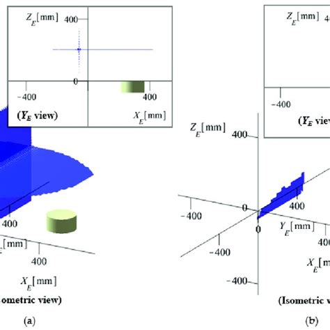 Output Singularity Surfaces A Without The Inverse Kinematic Model