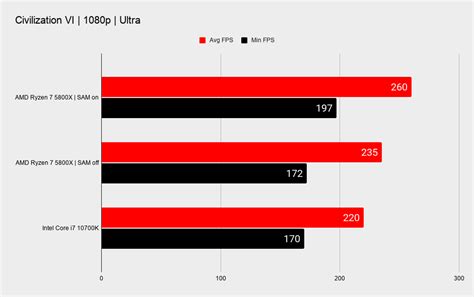 Smart Access Memory The Simple Switch That Makes An All AMD Gaming PC Sing PC Gamer