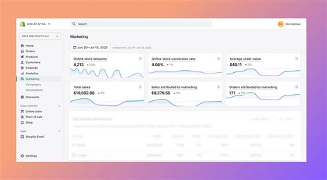 Supercharge Your Decision Making Power With Shopifys Marketing