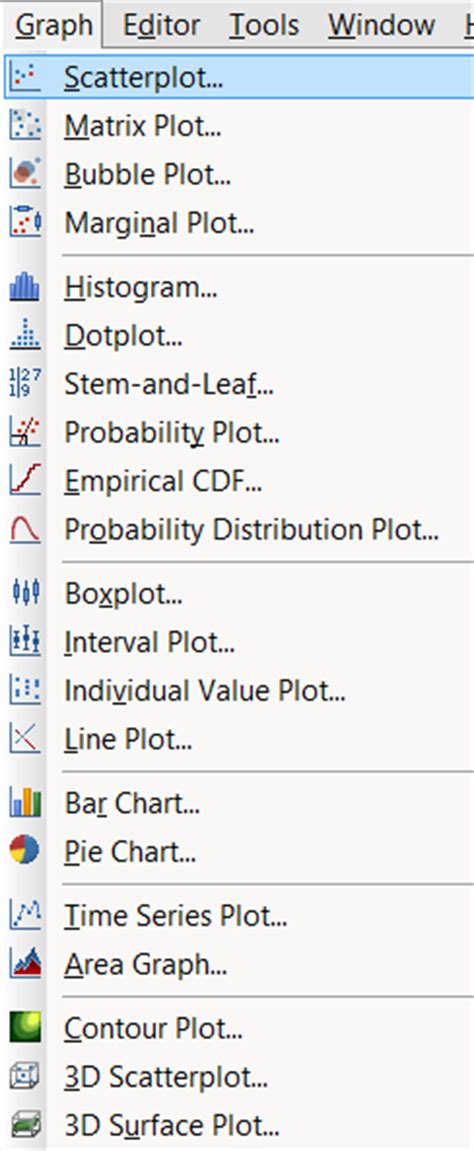 Fractional Factorial Designs With Minitab Lean Sigma Corporation
