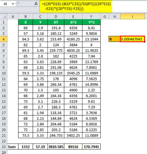 Coefficient Of Determination Definition Example Interpretation