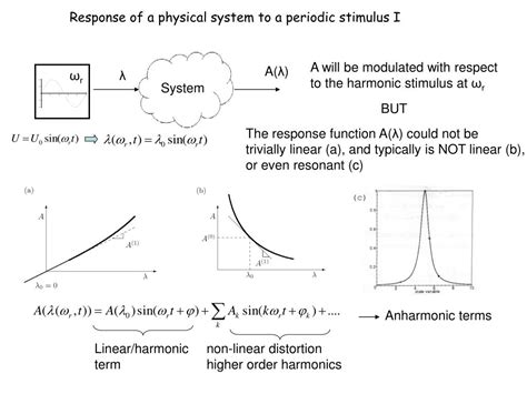 Ppt Basics Of Fourier Transform Powerpoint Presentation Free