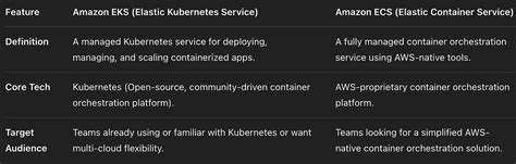 Library Vs Framework Understanding The Key Differences By Das Sudeept Medium