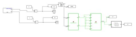 Problem Running Simulink Code On Hardware C2000 Microcontrollers Forum C2000™︎
