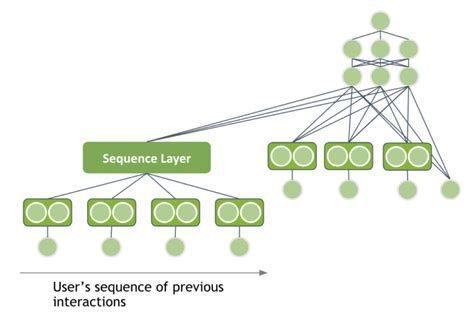 Using Neural Networks For Your Recommender System Nvidia Technical Blog