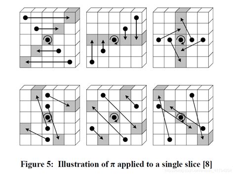 Sha 3算法的计算过程详解sha3 Csdn博客 Sha 3算法的计算过程详解sha3 Csdn博客