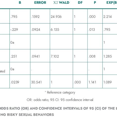 The Illustration Shows The Four Phases Of Sexual Intercourse And The Download Scientific