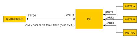 Python 2 7 Multiplex Demultiplex Data From One Serial Port Into