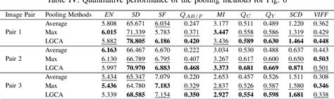 Table Iv From A New Multimodal Medical Image Fusion Based On Laplacian