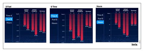 Why The Cost Of Commuting Is Up