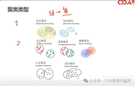 【好课推荐】基于通信基站定位商圈的商业数据挖掘案例 Cda数据分析师官网 【好课推荐】基于通信基站定位商圈的商业数据挖掘案例 Cda数据分析师官网