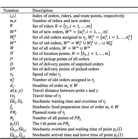 Table I From Solving Stochastic Online Food Delivery Problem Via