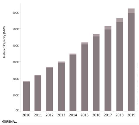 Floating Wind Farms How To Make Them The Future Of Green Electricity