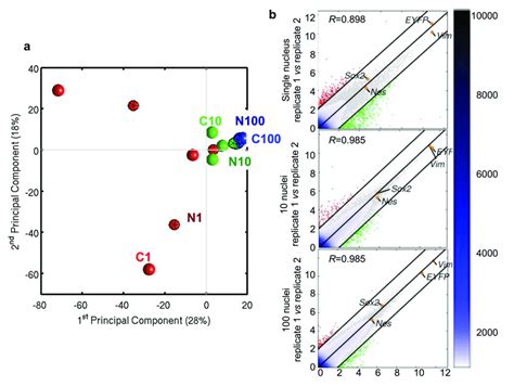 figure s11 single sample biological replicates display more