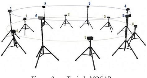 Figure 2 From Ldrd Final Report Improving Humansystem Interactions In Systems Of Systems