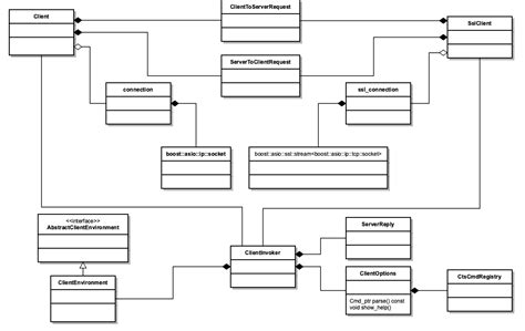 Client Class Diagram Ecflow Ecmwf Confluence Wiki
