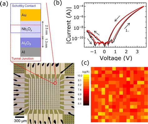 Double Barrier Memristive Device And Crossbar Integration A Download Scientific Diagram