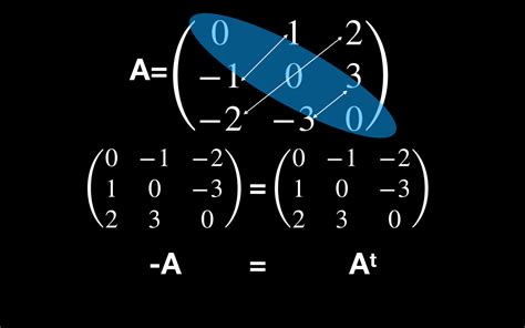 Qué Es Una Matriz Simétrica Y Ejemplos Cómo Calcular Análisis Matemático