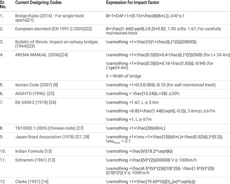 International Prospective For Impact Factor Calculation Download Scientific Diagram