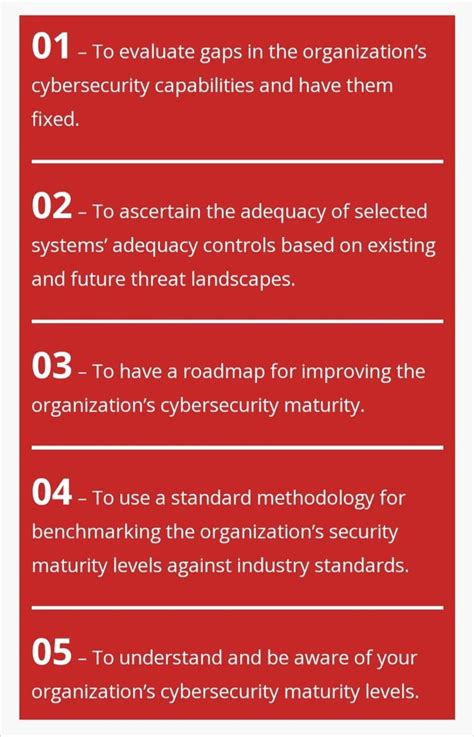 Satish Thota On Linkedin Postureassessment Securityassessment Cybersecurity Maturityassessment…