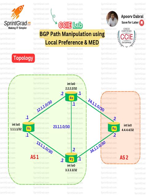 Ccie Lab Bgp Pdf Data Transmission Computer Engineering
