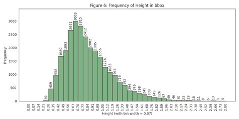 Python Weird Trough In Histogram Of Hypotenuse Calculated Using Hypot