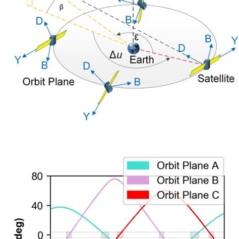Rms Values Of Overlapping Orbit Differences During The Non Eclipsing