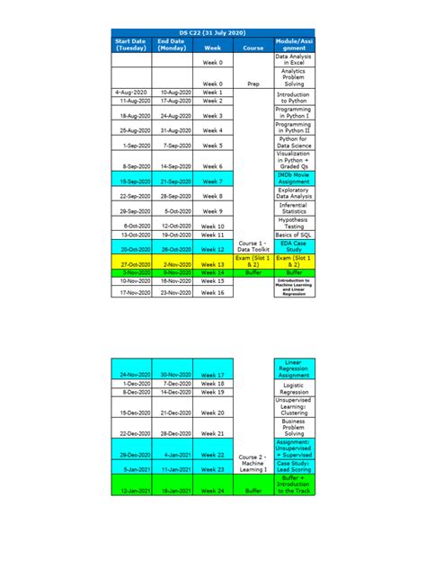 Program Calender July 2020 Data Science Sheet1 Pdf Learning Information Technology