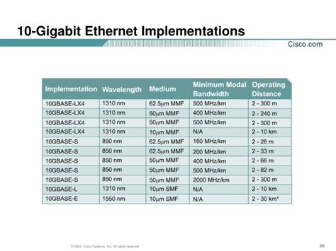 ppt ccna 1 v3 1 module 7 ethernet technologies powerpoint