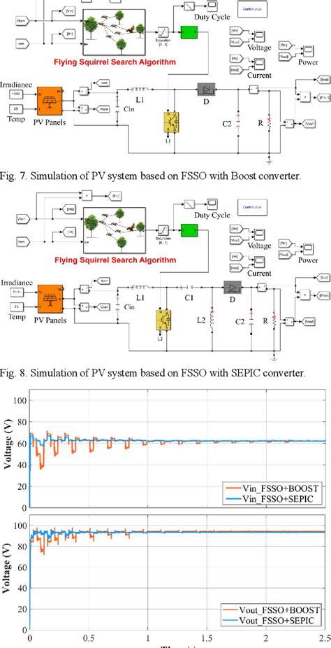 Figure 8 From Improved Mppt Based On Flying Squirrel Search Optimization Using Sepic For Pv