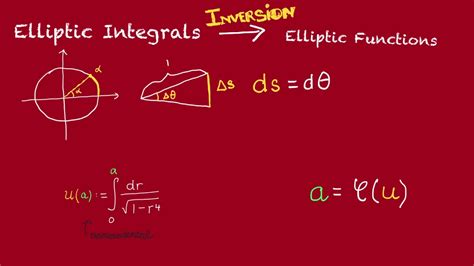 31 Facts About Elliptic Functions