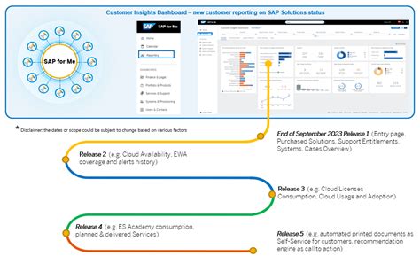 Sap For Me Goes Reporting Sap Community