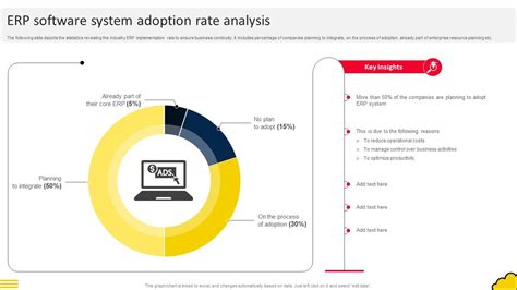 Adopting Cloud Based Erp Software System Adoption Rate Analysis Ppt Sample
