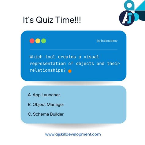 Ajsd Academy The Salesforce Training Hub On Linkedin Salesforcequiz Salesforcetraining 27