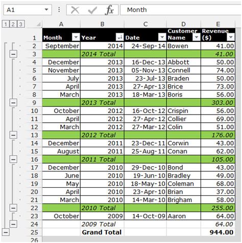 Applying Colors To Subtotal Rows According To The Subtotal Level In Microsoft Excel 2010