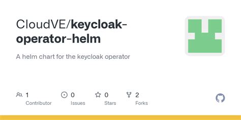 github cloudve keycloak operator helm a helm chart for the keycloak operator