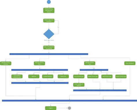 Workflow Of System Download Scientific Diagram
